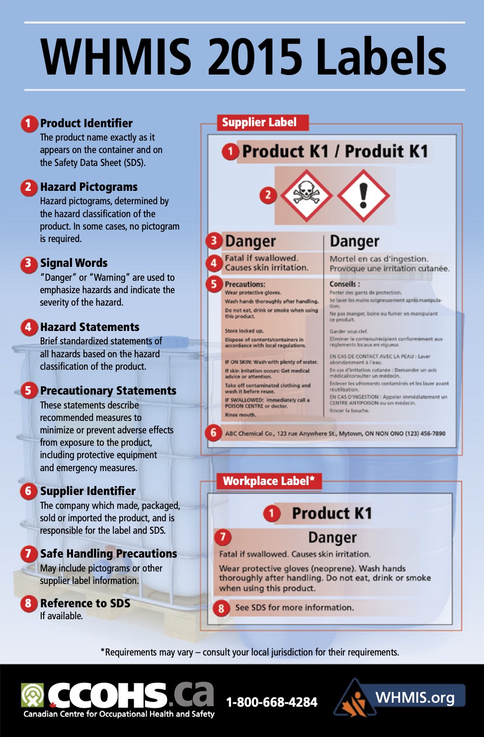 Supplier and Workplace Label Drag the Words Activity – WHMIS 2015 OER